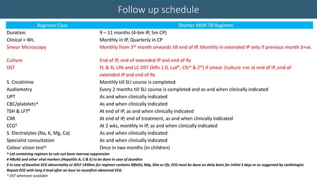 PMDT Guidelines 2019.pptx | Infectious Diseases | Diseases and Conditions