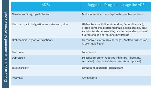 PMDT Guidelines 2019.pptx | Infectious Diseases | Diseases and Conditions