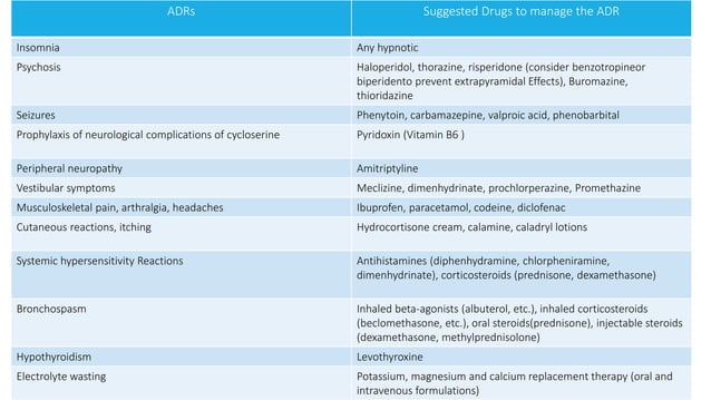 PMDT Guidelines 2019.pptx | Infectious Diseases | Diseases and Conditions