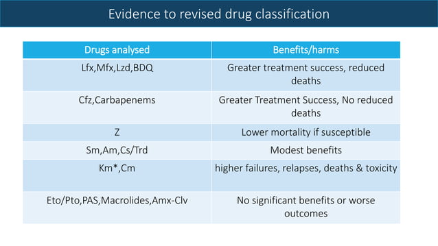 PMDT Guidelines 2019.pptx | Infectious Diseases | Diseases and Conditions