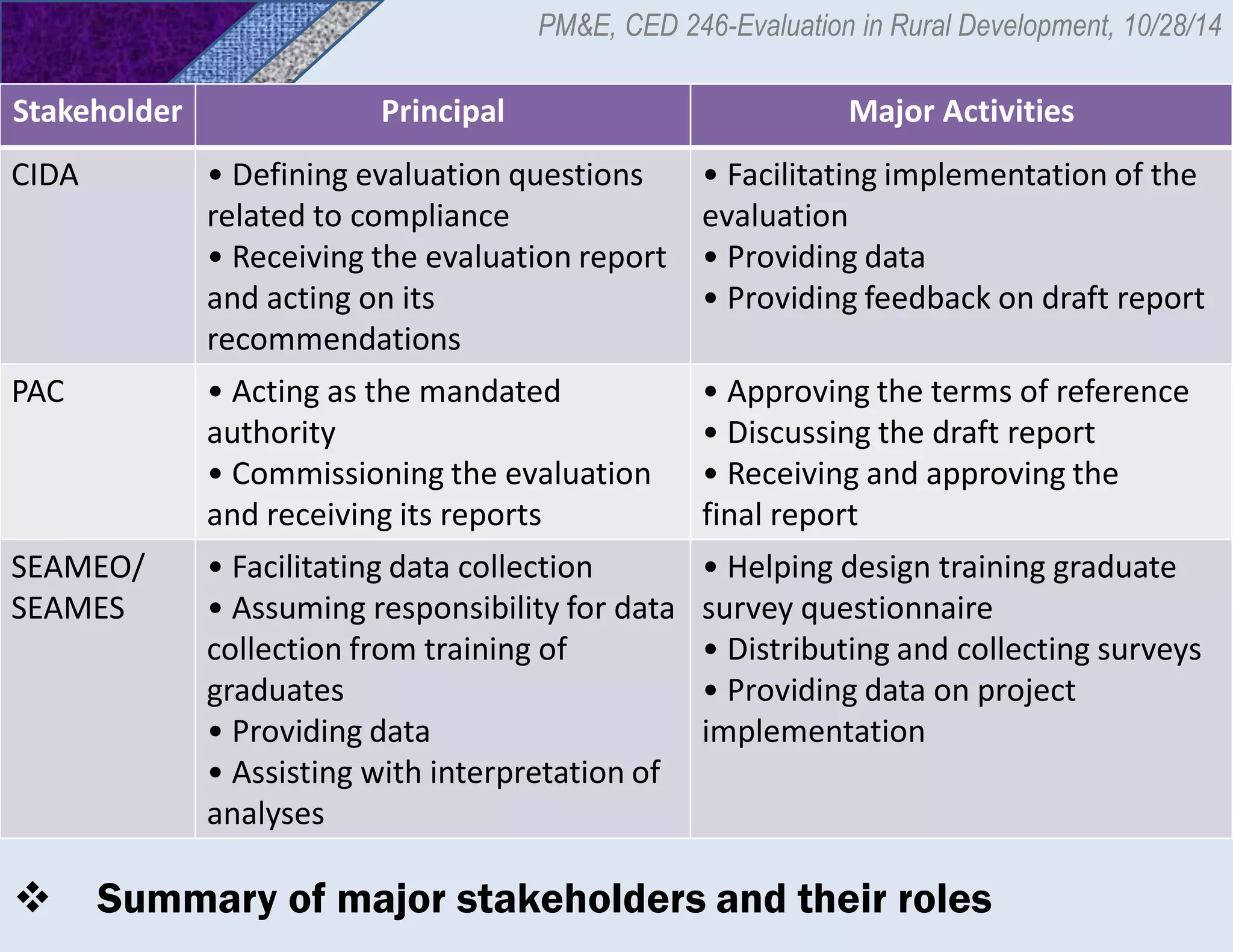 Participatory Monitoring and Evaluation | PDF