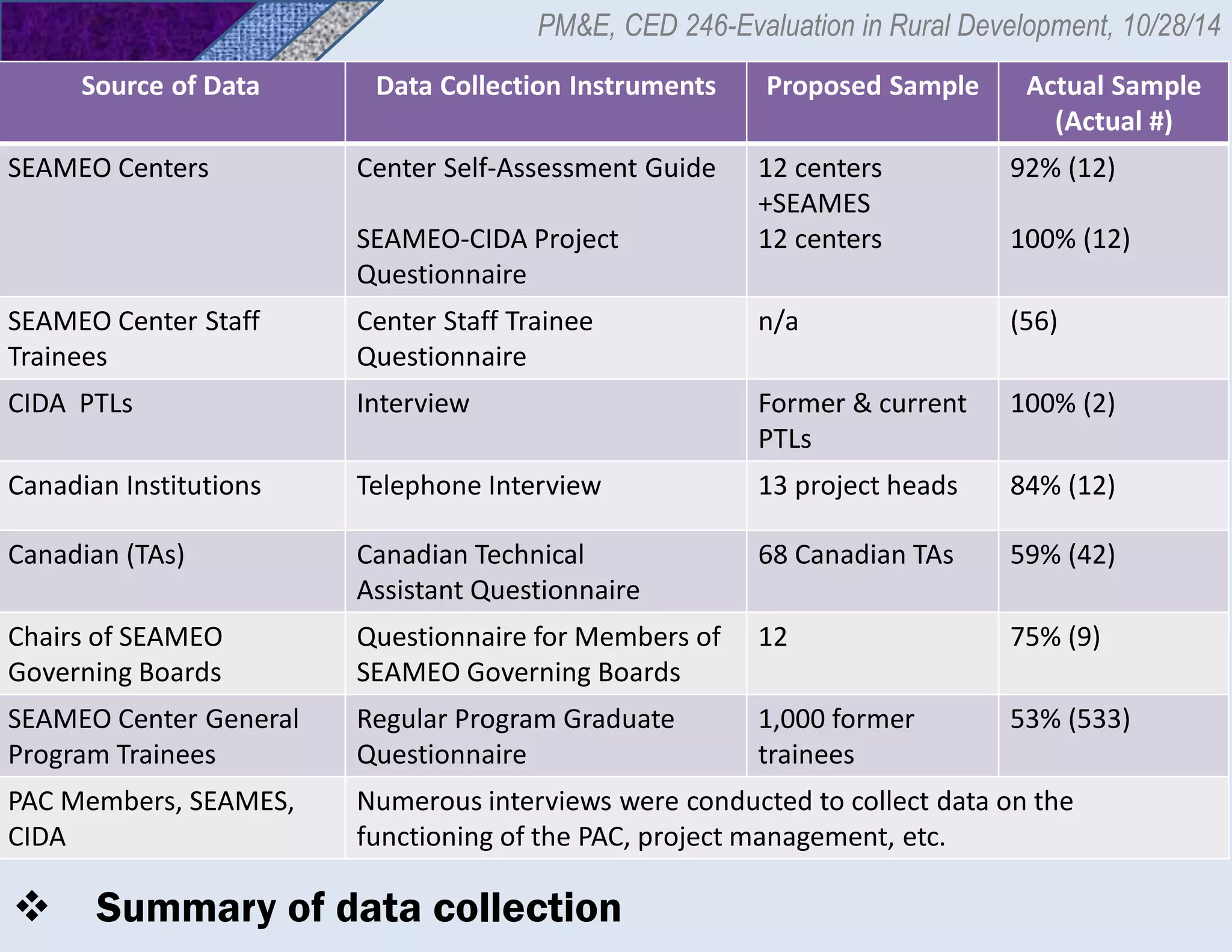 Participatory Monitoring And Evaluation Pdf Agriculture Industries