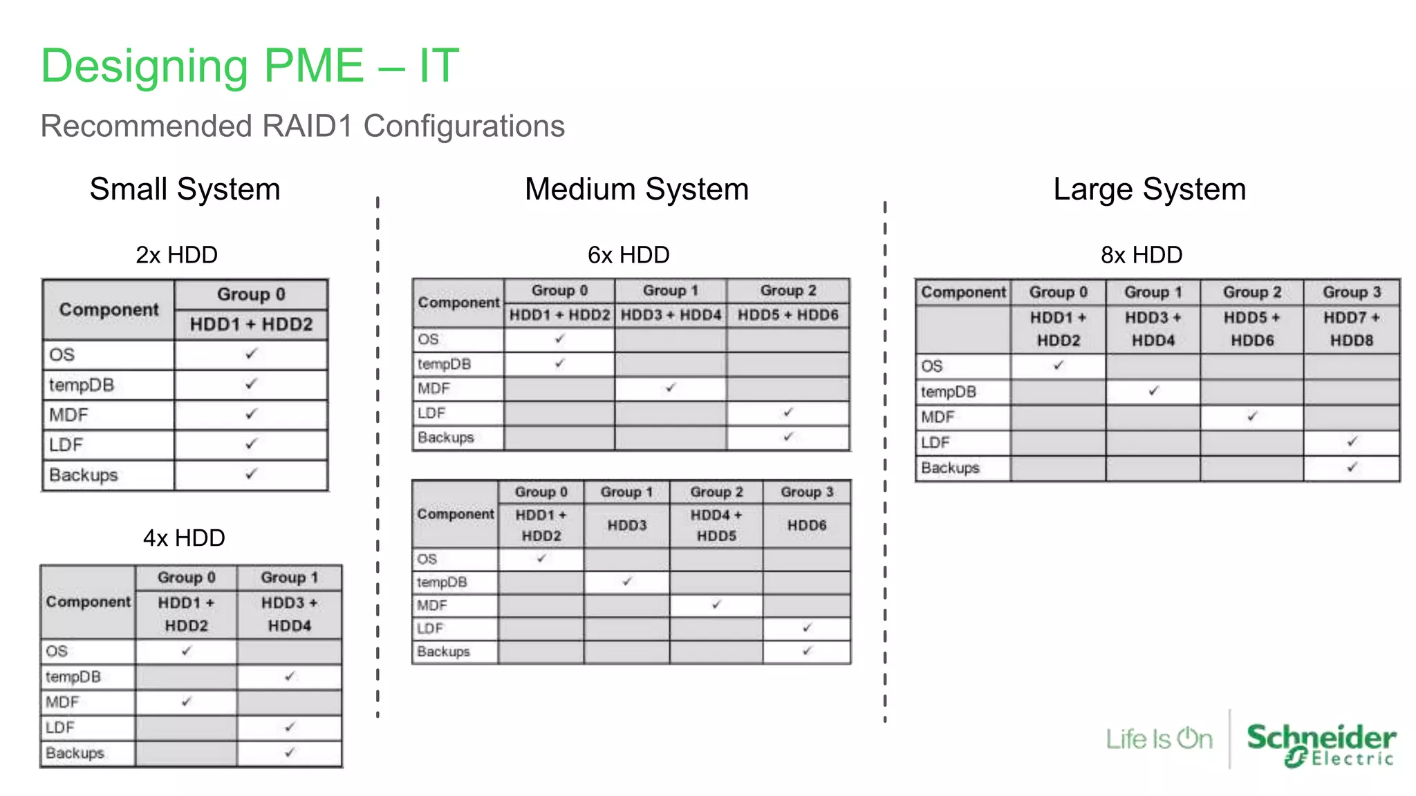 PME 2021 Design & Quote.pptx