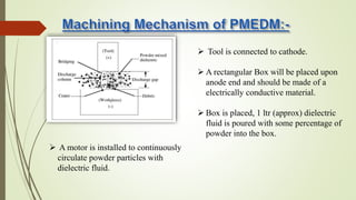 PMEDM | PPTX