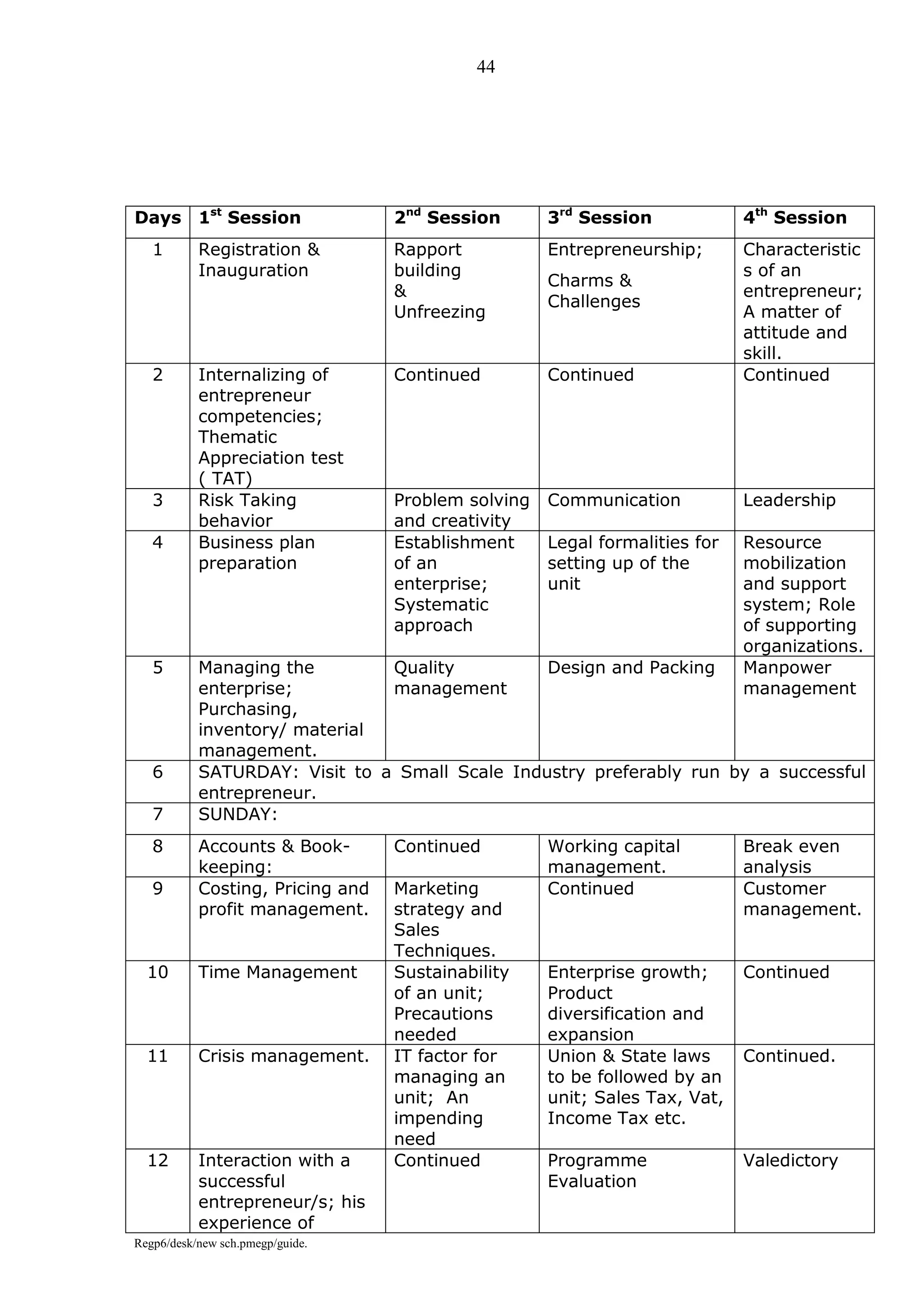 Pmegp scheme guidelines | PDF | Government Support and Welfare ...
