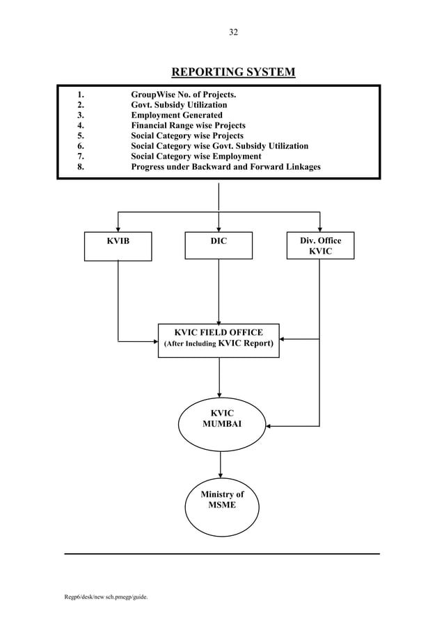 Pmegp scheme guidelines | PDF | Government Support and Welfare ...