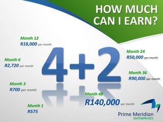 "Prime Meridian Enterprise Opportunity" | PPSX | Motor Insurance ...