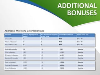 Pme intro presentation slidenet | PPSX | Motor Insurance | Insurance