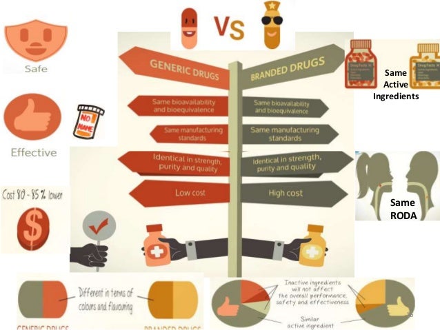 Generic Drug Vs Branded Drug- Indian Generic Market | PPT