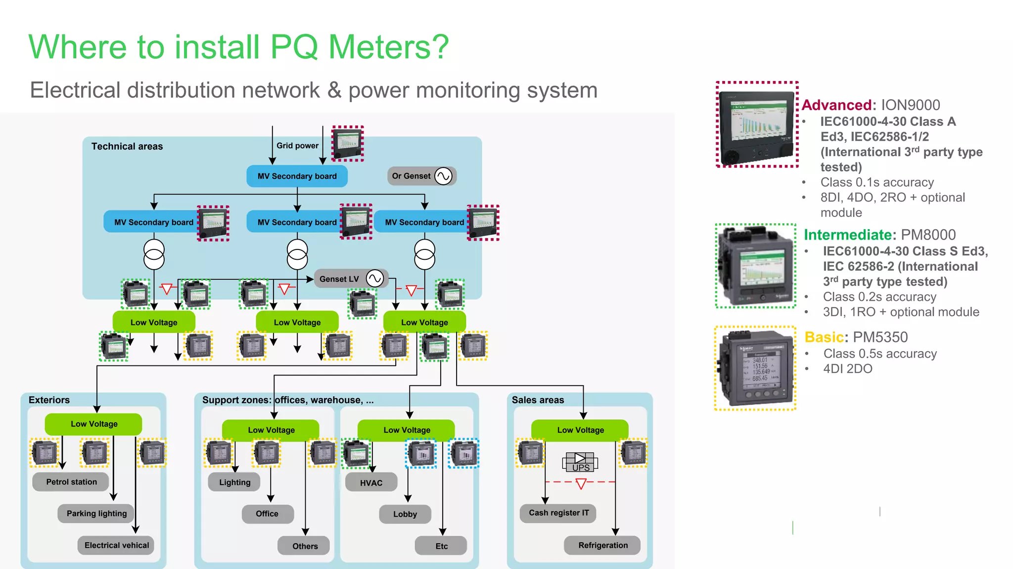 [PME] Power Monitoring Expert & AHF.pdf