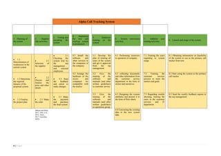 Blog #02 - Project management report for a call tracking system - A sample assignment | DOCX