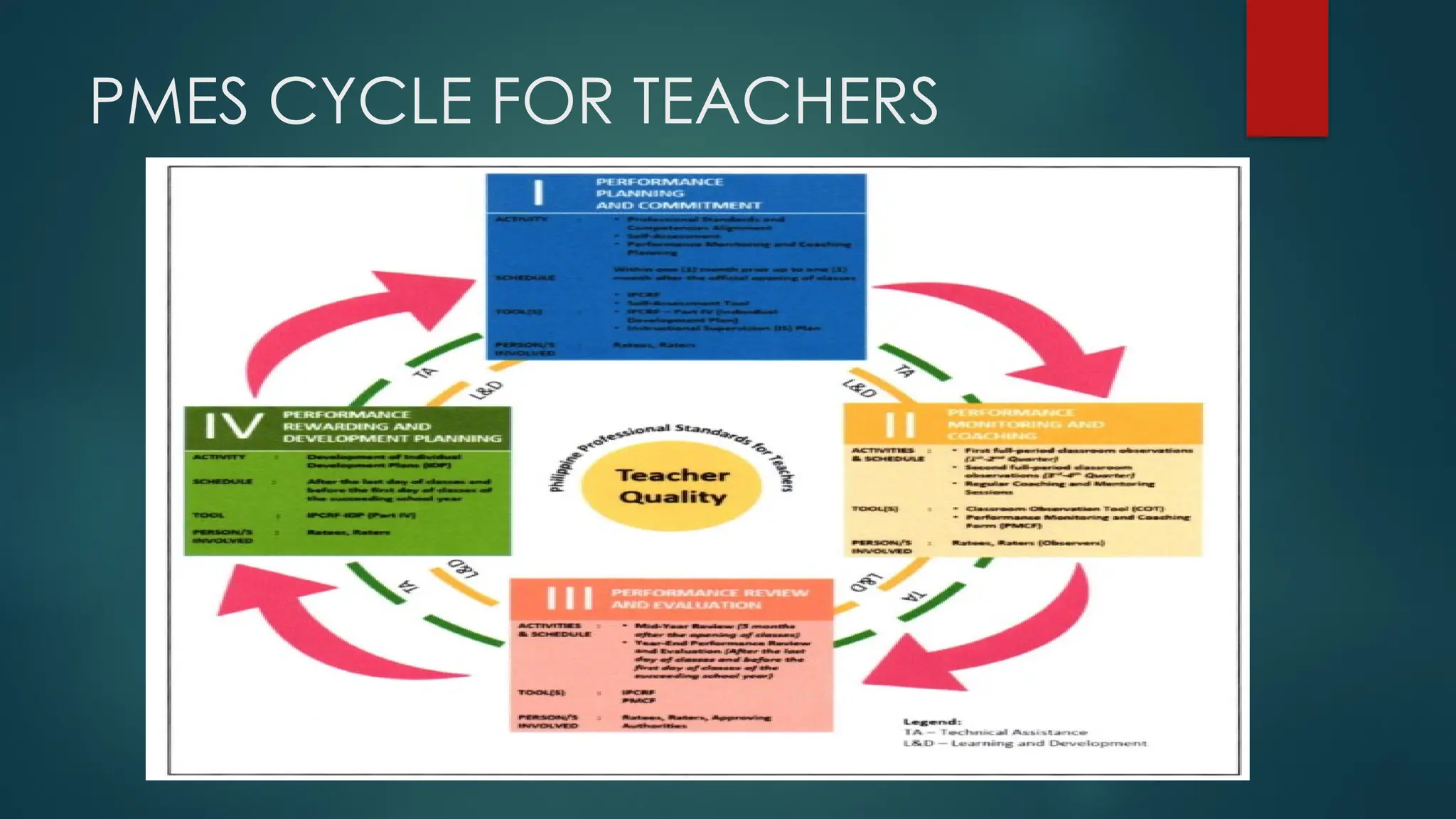 A Presentation of PMES 2025-2028 with Salient features.pptx