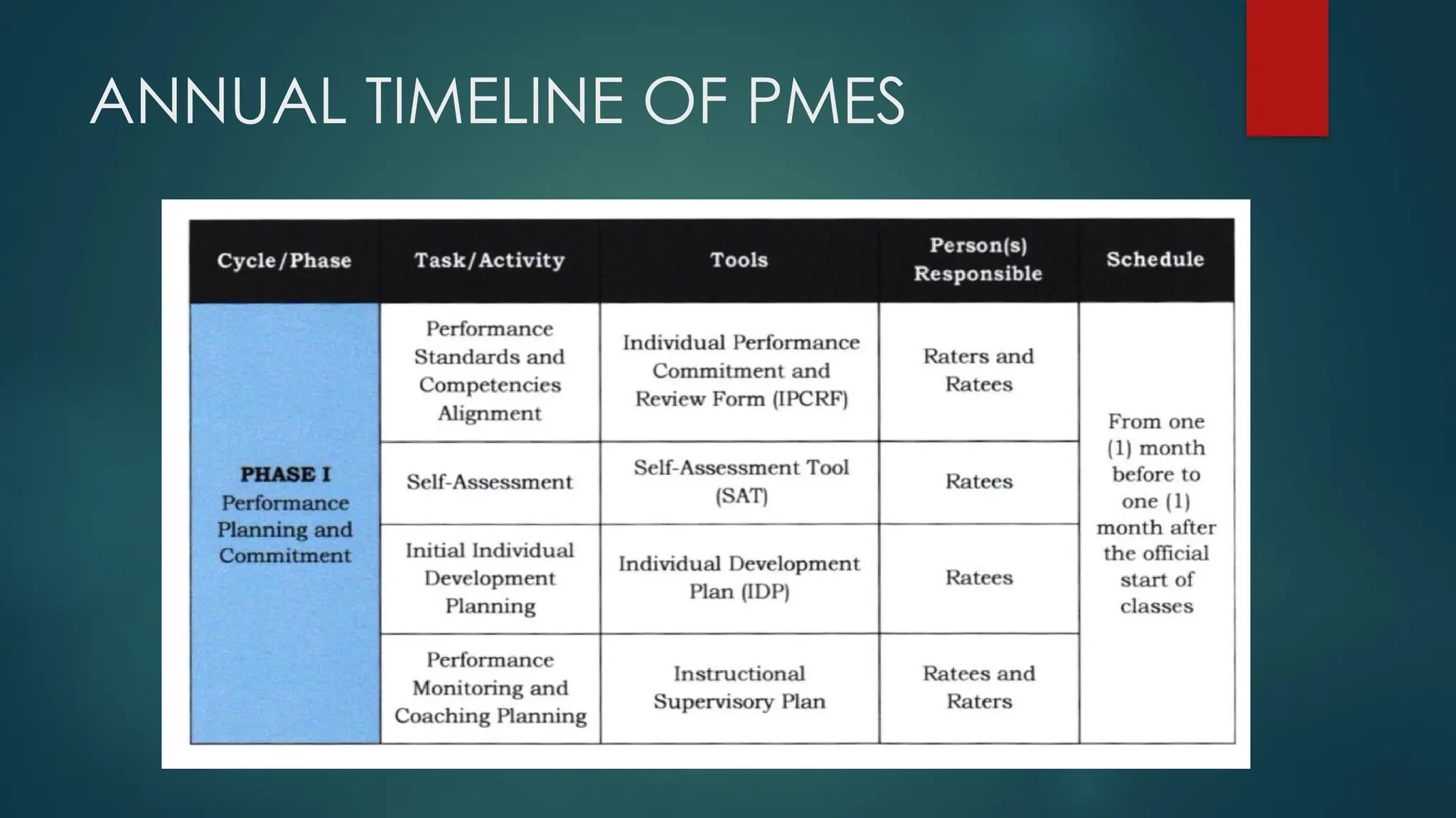 A Presentation of PMES 2025-2028 with Salient features.pptx