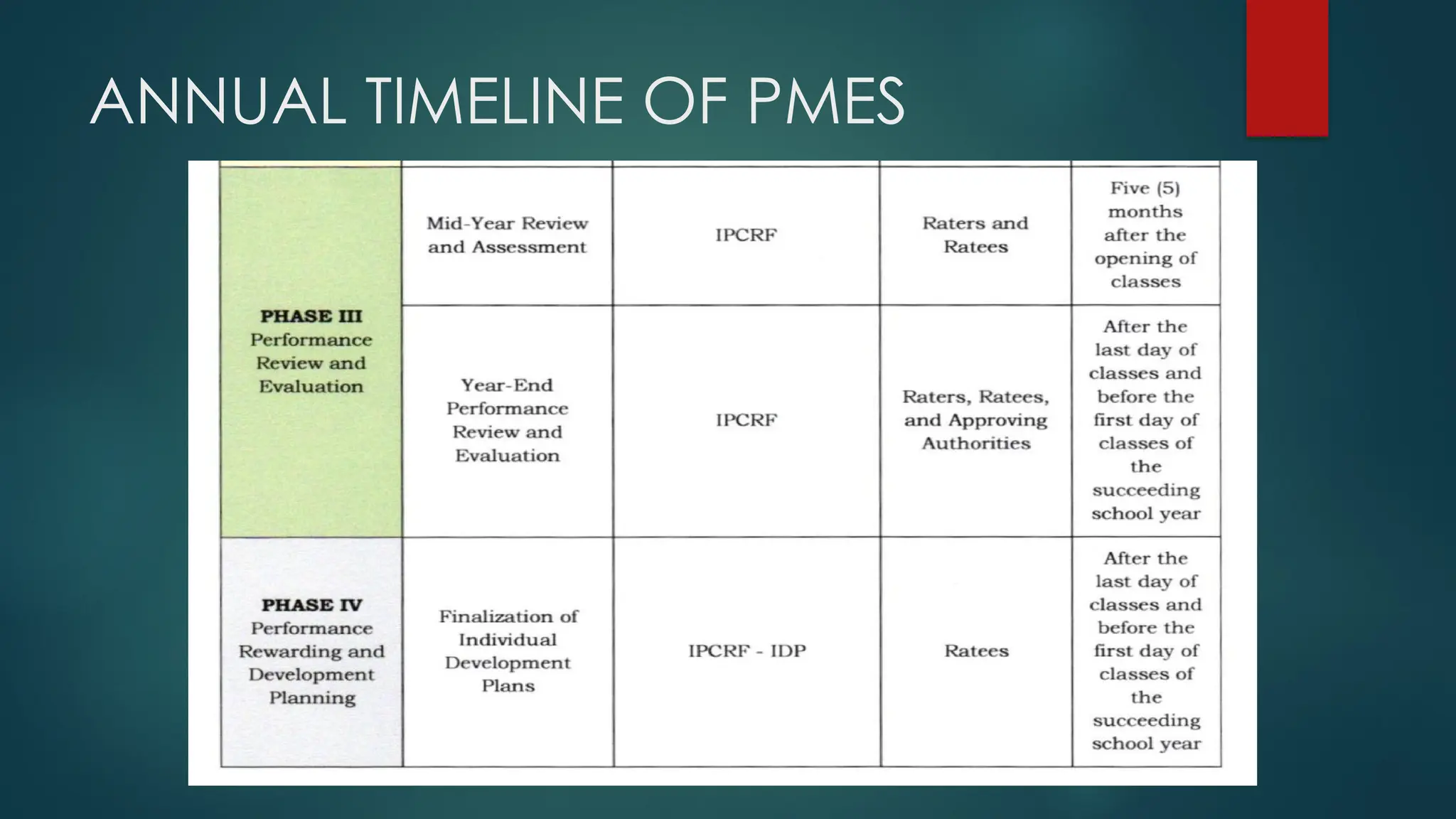 A Presentation of PMES 2025-2028 with Salient features.pptx