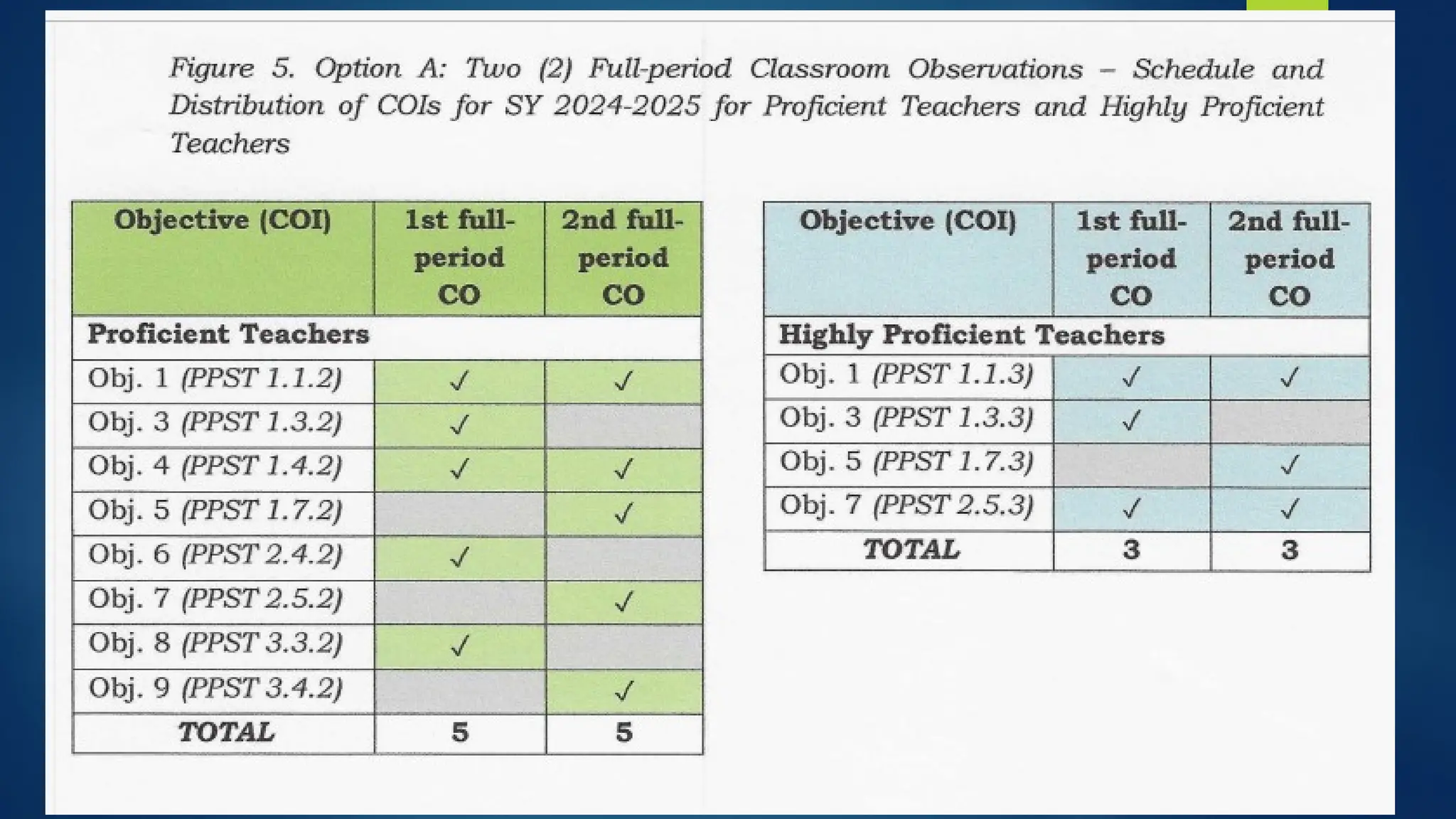 PMES Orientation.pptx INTERIM GUIDELINES FOR THE DEPARTMENT OF EDUCATION PERFORMANCE MANAGEMENT ...
