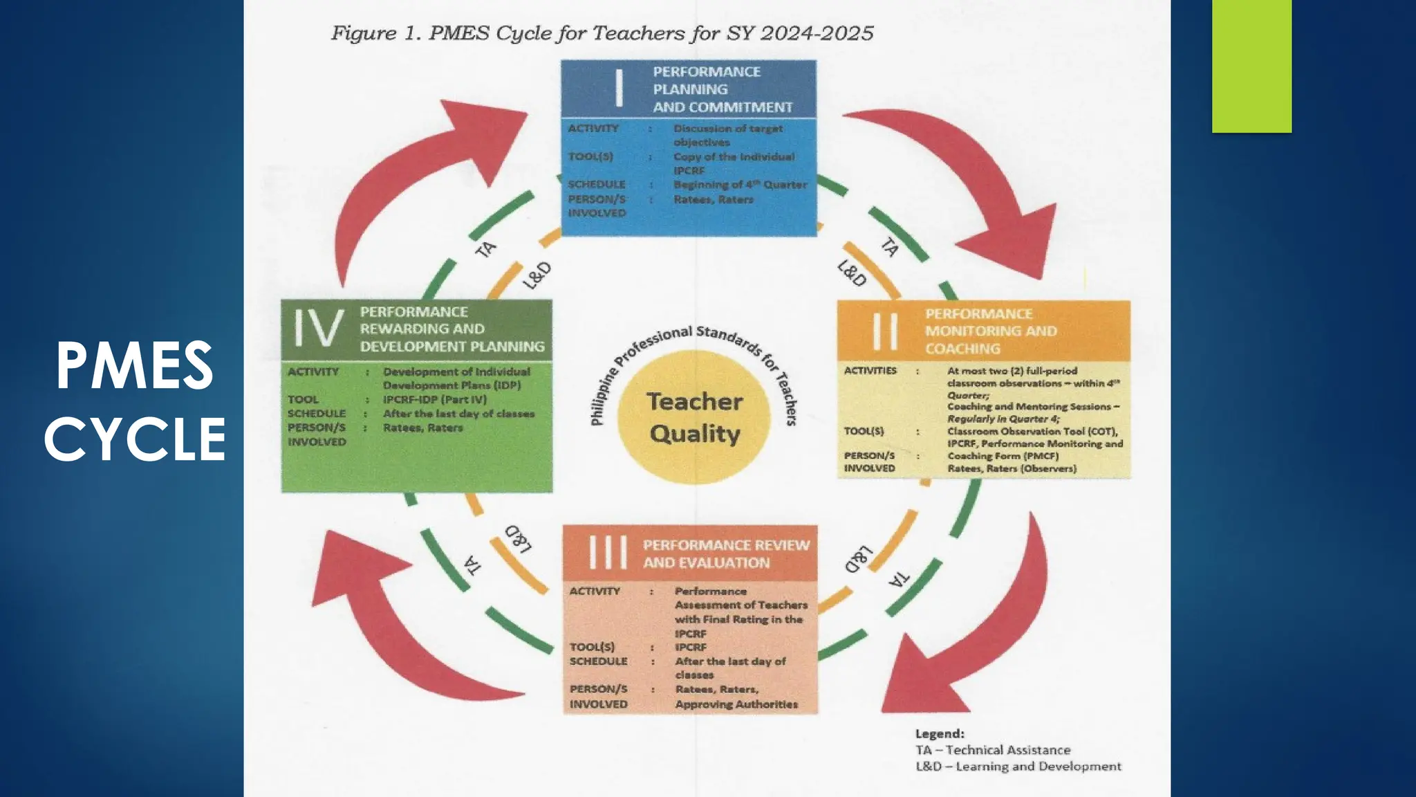 PMES Orientation.pptx INTERIM GUIDELINES FOR THE DEPARTMENT OF EDUCATION PERFORMANCE MANAGEMENT ...