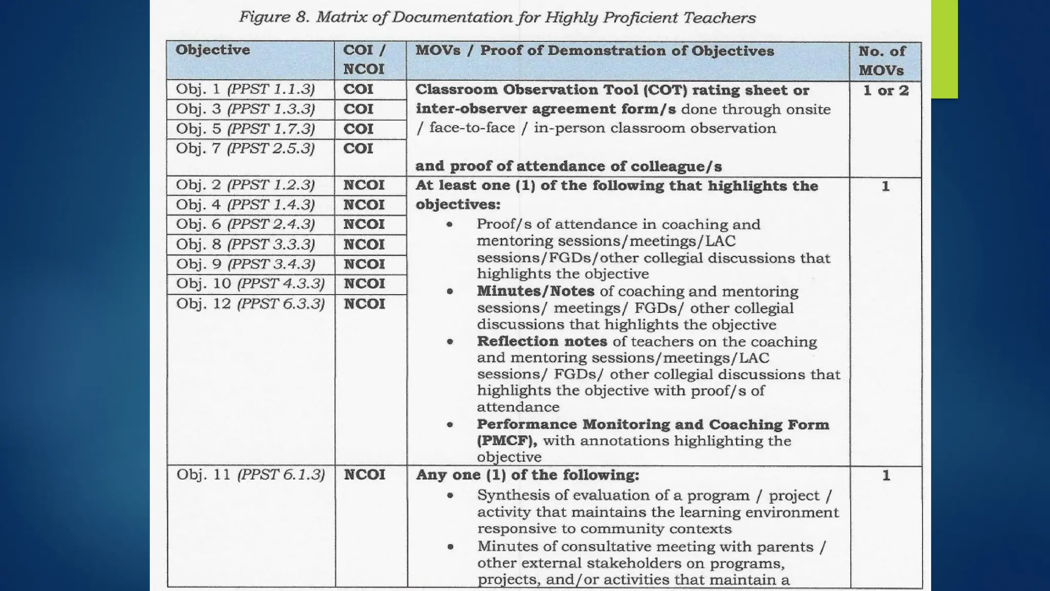 PMES Orientation.pptx INTERIM GUIDELINES FOR THE DEPARTMENT OF EDUCATION PERFORMANCE MANAGEMENT ...