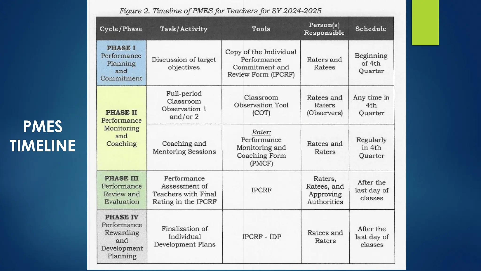 PMES Orientation.pptx INTERIM GUIDELINES FOR THE DEPARTMENT OF EDUCATION PERFORMANCE MANAGEMENT ...