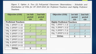 PMES Orientation.pptx INTERIM GUIDELINES FOR THE DEPARTMENT OF ...