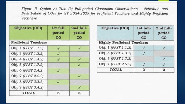 PMES Orientation.pptx INTERIM GUIDELINES FOR THE DEPARTMENT OF EDUCATION PERFORMANCE MANAGEMENT ...