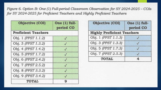 PMES Orientation.pptx INTERIM GUIDELINES FOR THE DEPARTMENT OF ...