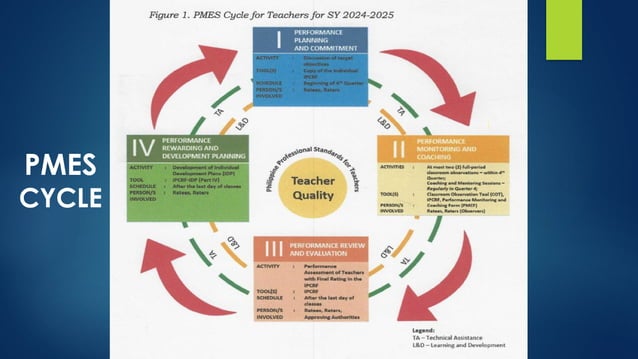 PMES Orientation.pptx INTERIM GUIDELINES FOR THE DEPARTMENT OF EDUCATION PERFORMANCE MANAGEMENT ...