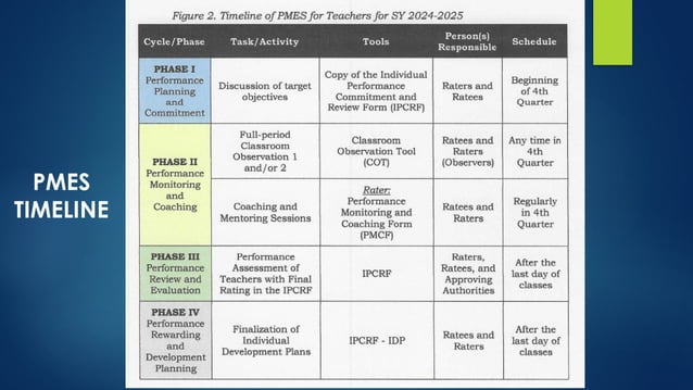 PMES Orientation.pptx INTERIM GUIDELINES FOR THE DEPARTMENT OF ...
