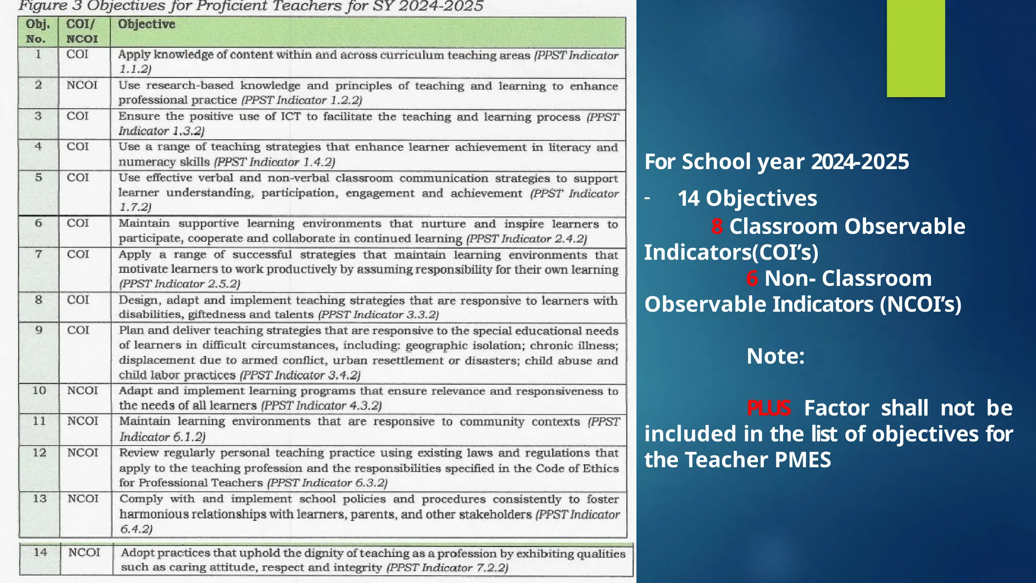 NEW GUIDELINES DM 17 S. 2025 PMES REPORT.pptx