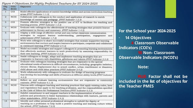 NEW GUIDELINES DM 17 S. 2025 PMES REPORT.pptx