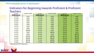 PMES SLAC.pptx 2025 - 2026 school year 111 | PPTX