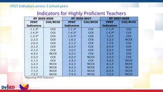 PMES SLAC.pptx 2025 - 2026 for teacher 1-III | PPTX