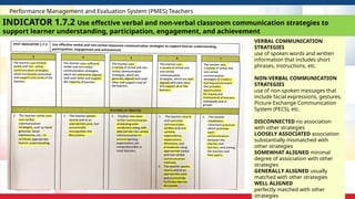 PMES SLAC.pptx 2025 - 2026 for teacher 1-III | PPTX