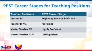 PMES SLAC.pptx 2025 - 2026 for teacher 1-III | PPTX