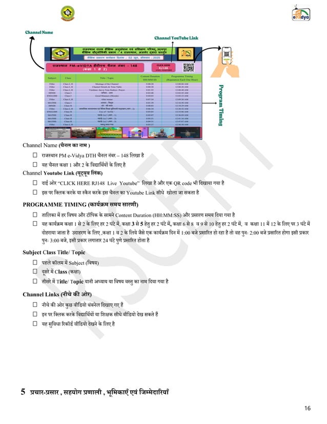 PM eVidya Module Final-2 ppt file jodhpur | PDF