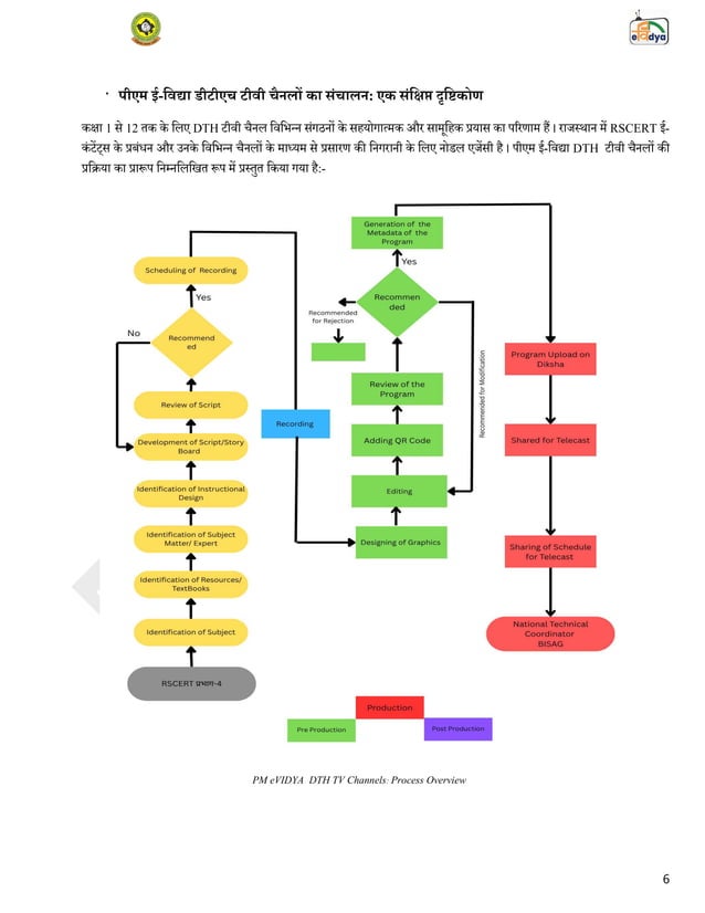 PM eVidya Module Final-2 ppt file jodhpur | PDF