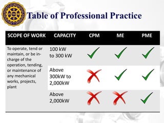PME Write-Shop Singson guidelines for application | PDF