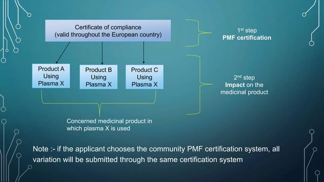 plasma master file in European countries and requirements in letter of ...