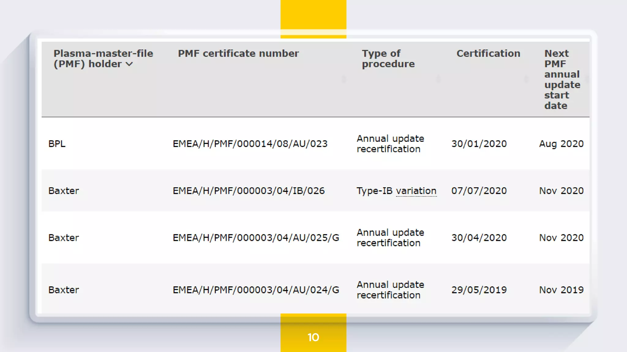 Plasma drug file and TSE/ BSE evaluation | PPTX