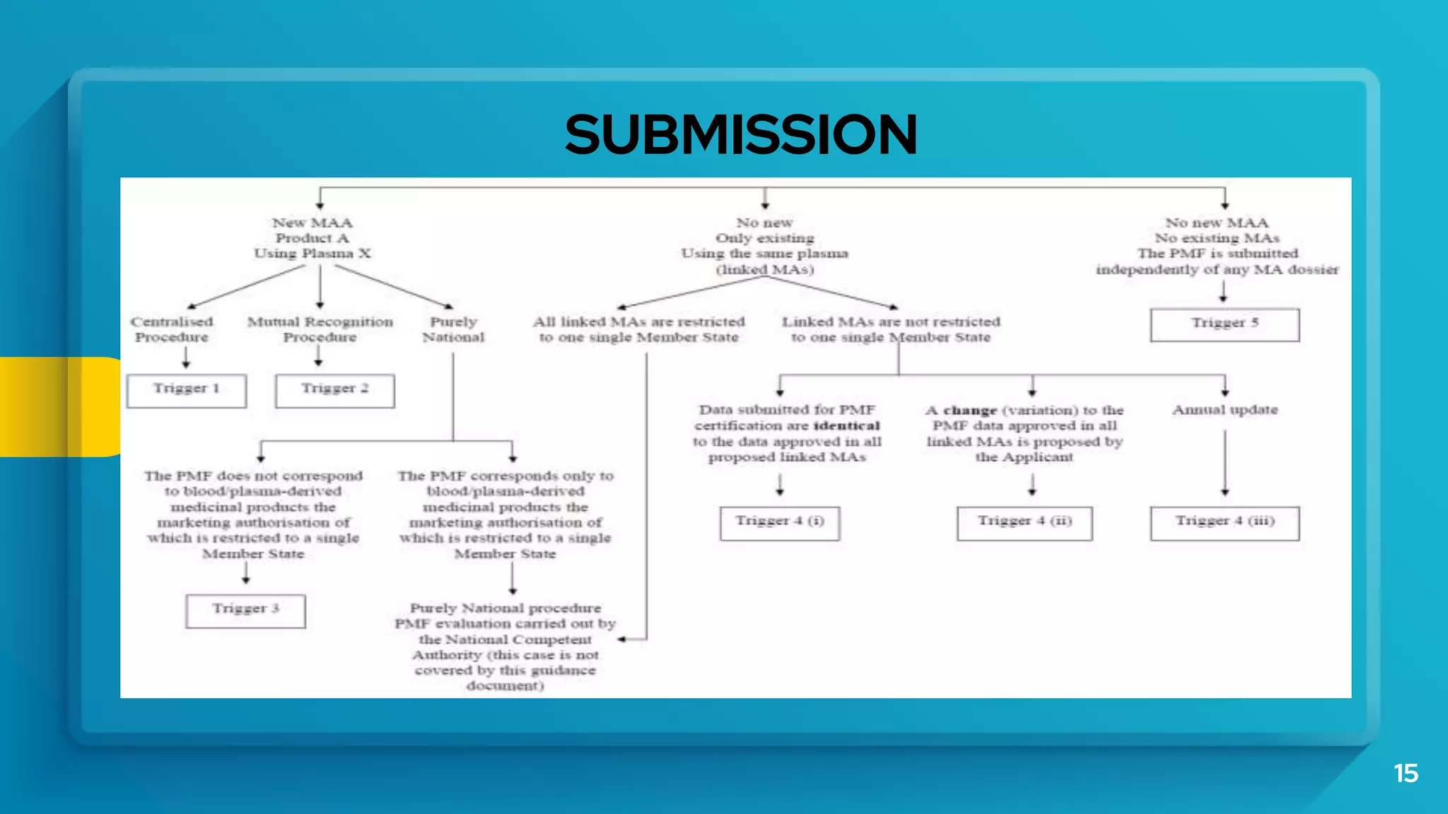 Plasma drug file and TSE/ BSE evaluation | PPTX