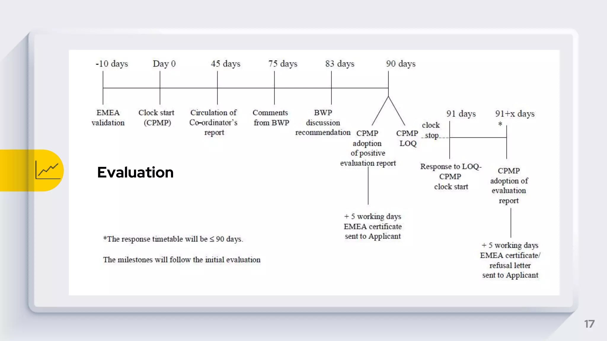 Plasma drug file and TSE/ BSE evaluation | PPTX