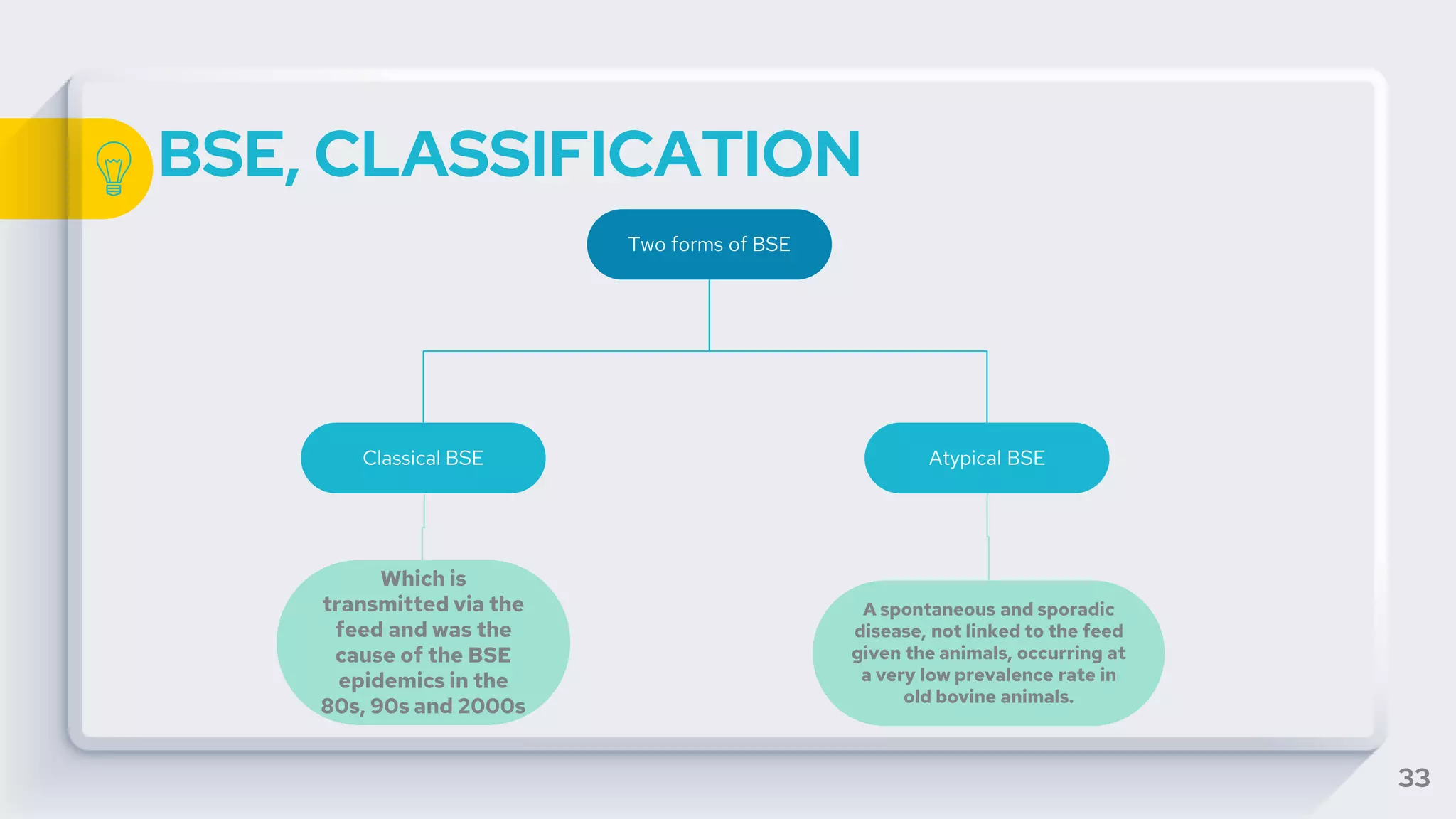 Plasma drug file and TSE/ BSE evaluation | PPTX