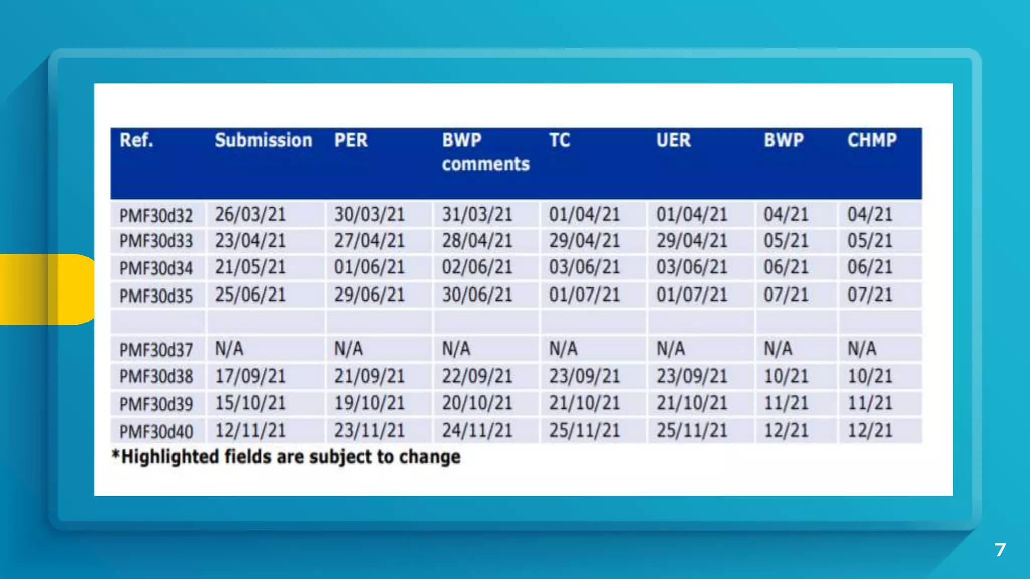 Plasma drug file and TSE/ BSE evaluation | PPTX