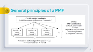 Plasma drug file and TSE/ BSE evaluation | PPTX