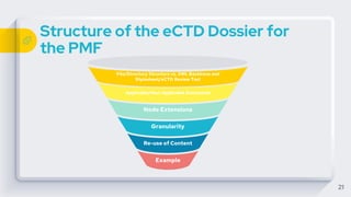 Plasma drug file and TSE/ BSE evaluation | PPTX