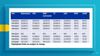 Plasma drug file and TSE/ BSE evaluation | PPTX
