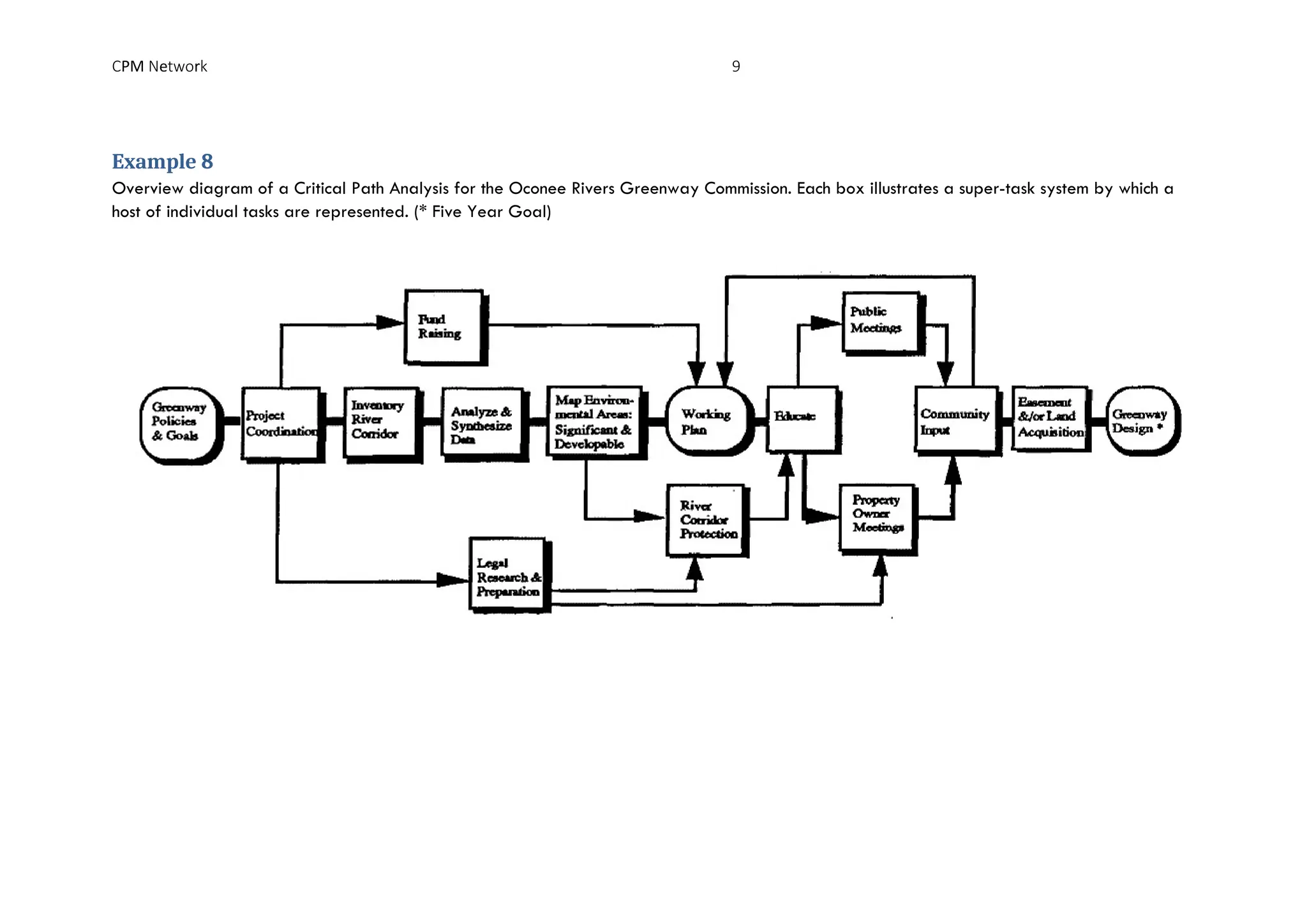 Critical path analysis examples project management | DOCX