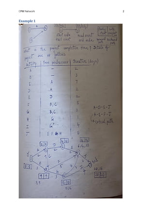 Critical path analysis examples project management | DOCX