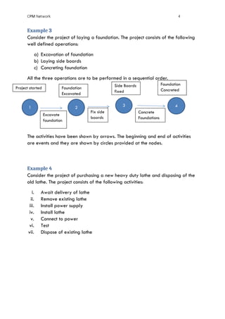 Critical path analysis examples project management | DOCX
