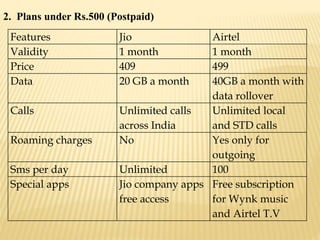 jio airtel.pdf