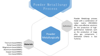 Metal Matrix Composites in Aerospace Industry | PPTX